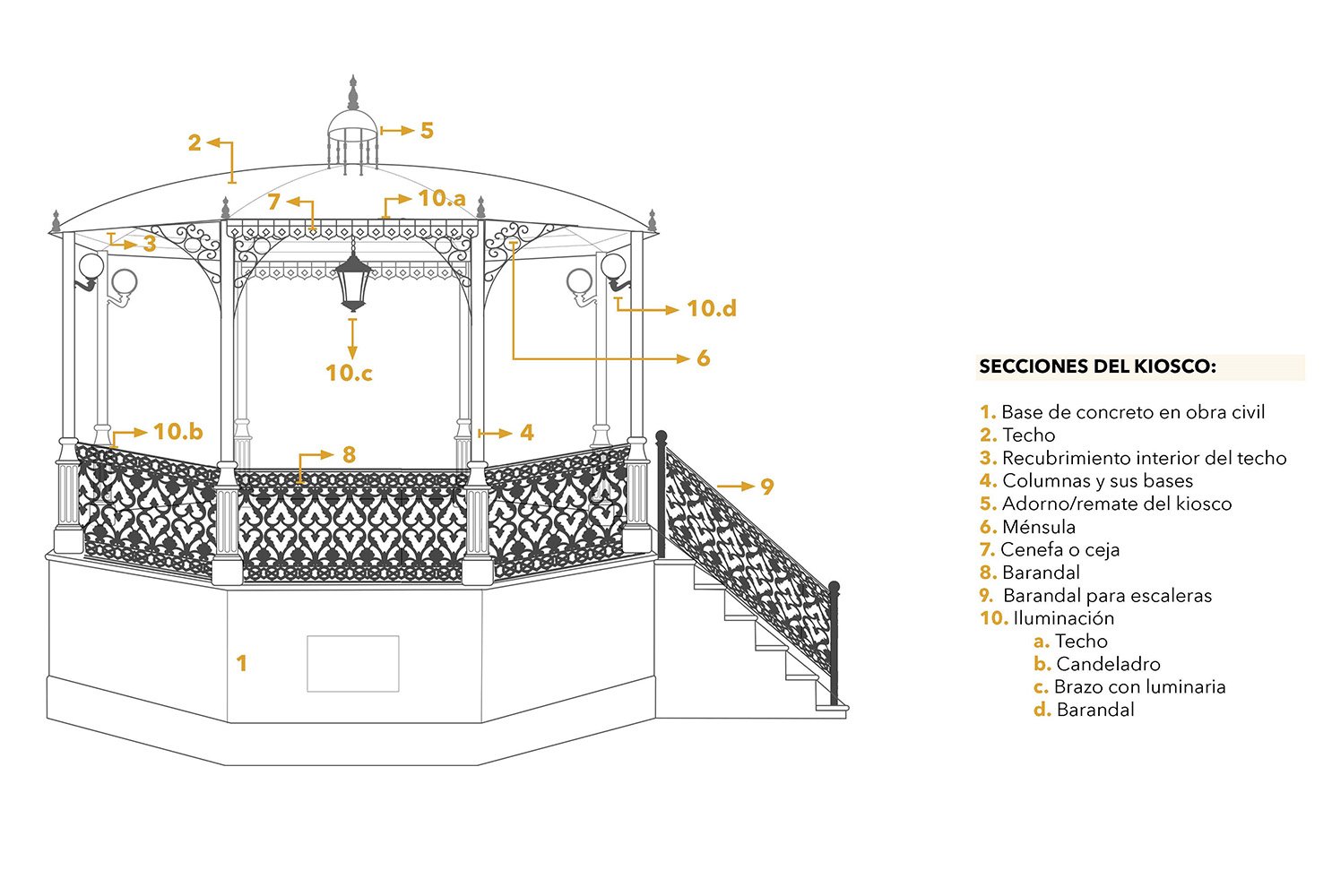 Parques y jardines Archivos - Página 3 de 5 - MR - Iluminación y ...